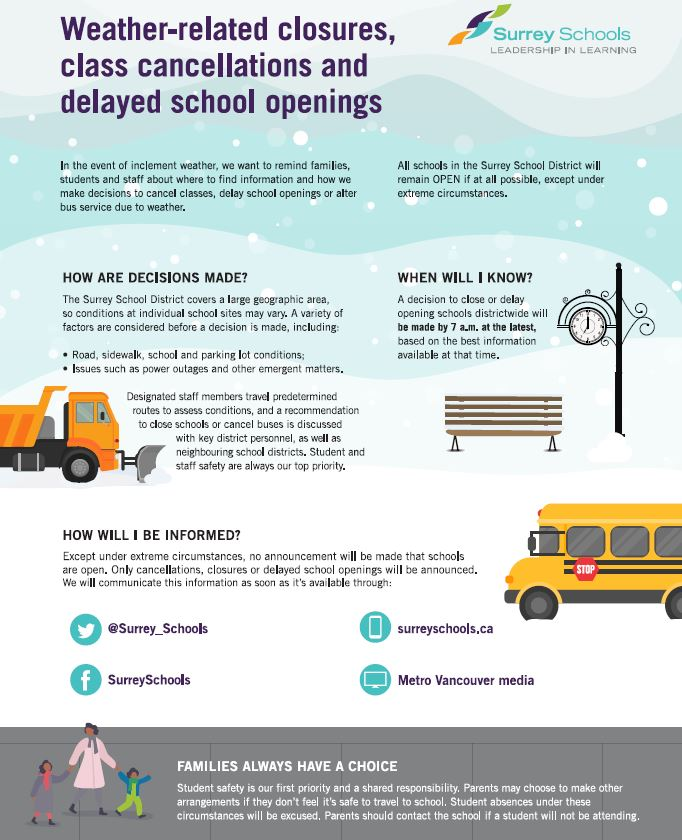 Weather-related closures, class cancellations and delayed school openings